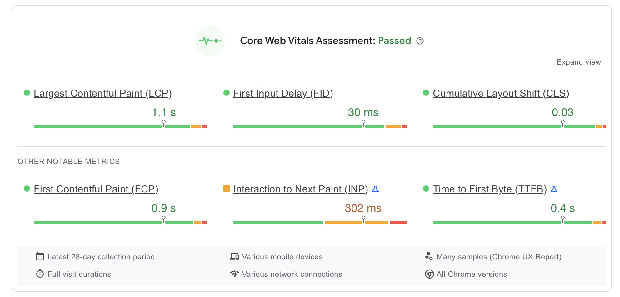12 Most Common Technical SEO Issues to Fix 12 Most Common Technical SEO Issues to Fix